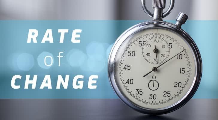 How to Use the Price Rate of Change Indicator (ROC)?